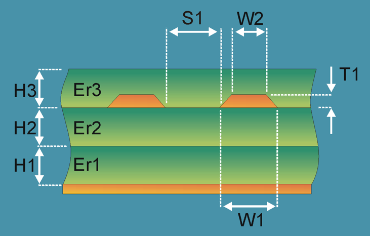 XPDM – AutoCAM XPDM